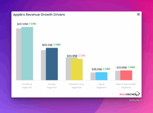 Apple SWOT 2025 | SWOT Analysis of Apple | Business Strategy Hub