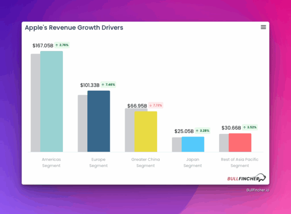 Apple SWOT 2025 | SWOT Analysis of Apple | Business Strategy Hub