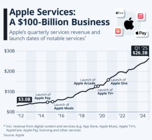 Apple SWOT 2025 | SWOT Analysis of Apple | Business Strategy Hub
