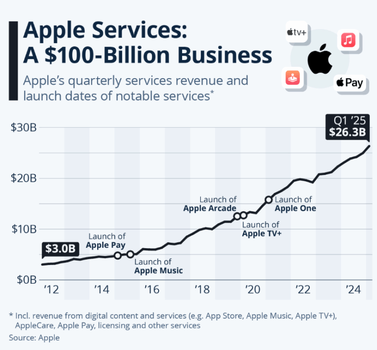 Apple SWOT 2025 | SWOT Analysis of Apple | Business Strategy Hub