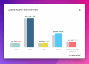 Apple SWOT 2025 | SWOT Analysis of Apple | Business Strategy Hub