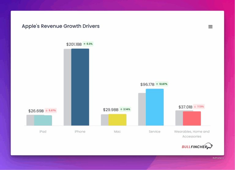 Apple SWOT 2025 | SWOT Analysis of Apple | Business Strategy Hub