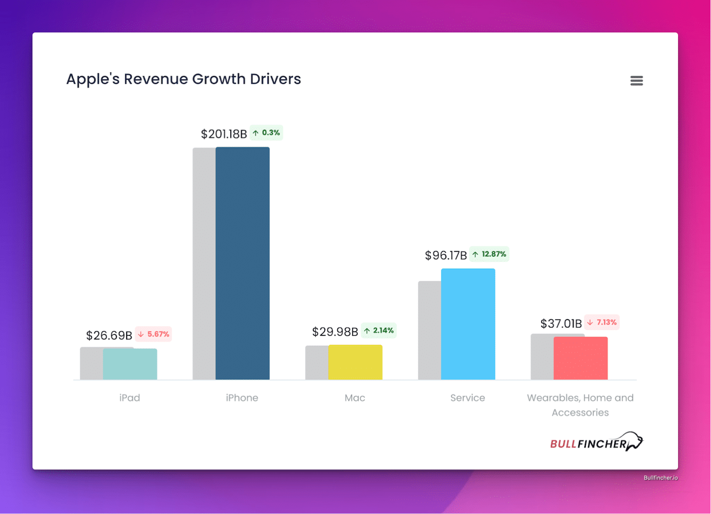 Apple SWOT 2025 | SWOT Analysis of Apple | Business Strategy Hub
