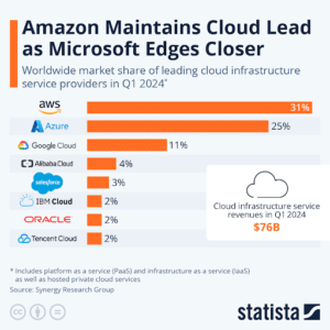 Amazon SWOT 2025 | SWOT Analysis of Amazon | Business Strategy Hub