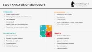 Microsoft SWOT 2025 | SWOT Analysis of Microsoft | Business Strategy Hub