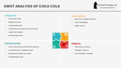 Coca Cola SWOT 2024 | SWOT Analysis of Coca Cola | Business Strategy Hub