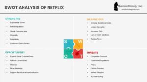 Netflix SWOT 2025 | SWOT Analysis of Netflix | Business Strategy Hub