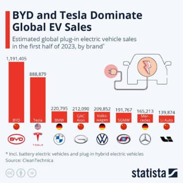 Tesla SWOT 2025 | SWOT Analysis of Tesla | Business Strategy Hub
