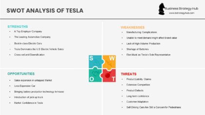 Tesla SWOT 2024 | SWOT Analysis of Tesla | Business Strategy Hub