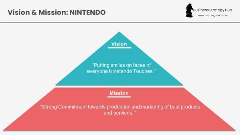 Nintendo Mission Statement | Vision | Values | Strategy | 2025 ...