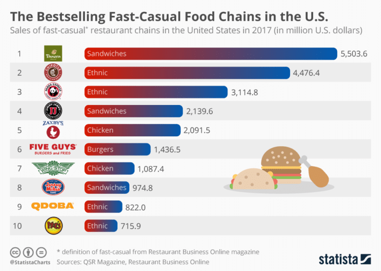 Chipotle’s SWOT 2024 | SWOT Analysis of Chipotle | Business Strategy Hub