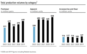 Adidas SWOT 2025 | SWOT Analysis of Adidas | Business Strategy Hub