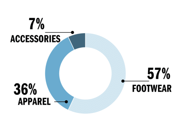 Adidas SWOT 2025 | SWOT Analysis of Adidas | Business Strategy Hub