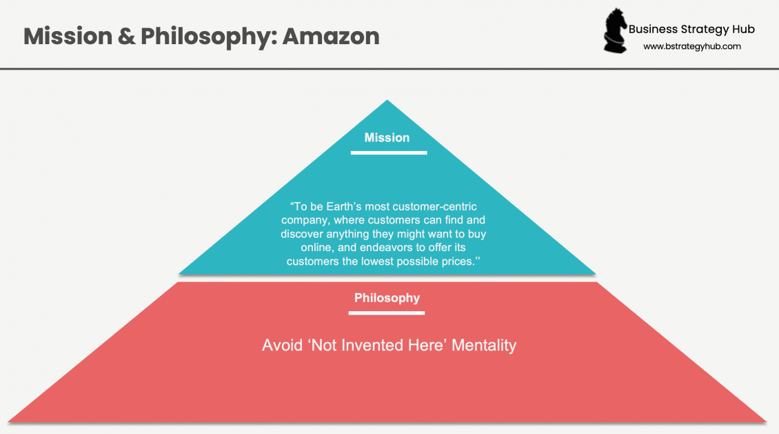Amazon Mission Statement | Leadership Principles | Vision | Values ... Amazon Mission Statement | Leadership Principles | Vision | Values ...