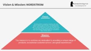 Nordstrom Mission Statement | Vision | Values | Strategy (2025 Analysis ...