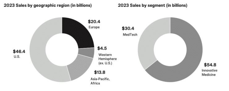 Johnson & Johnson SWOT 2025 | SWOT Analysis of Johnson & Johnson ...
