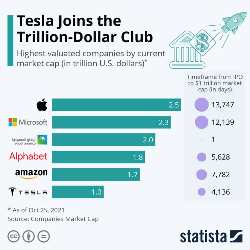 Tesla SWOT 2024 | SWOT Analysis of Tesla | Business Strategy Hub