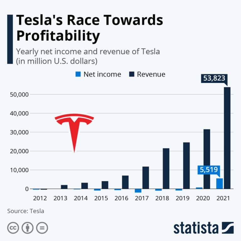 Tesla SWOT 2024 | SWOT Analysis of Tesla | Business Strategy Hub
