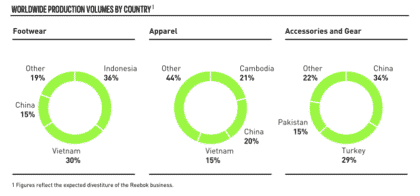 Adidas SWOT 2024 | SWOT Analysis of Adidas | Business Strategy Hub