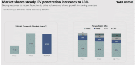Tata Motors SWOT Analysis (2025) | Business Strategy Hub