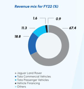 Tata Motors SWOT Analysis (2024) | Business Strategy Hub