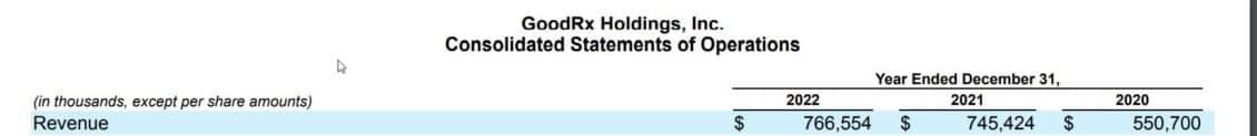 Analyzing GoodRx’s Business Model | Business Strategy Hub