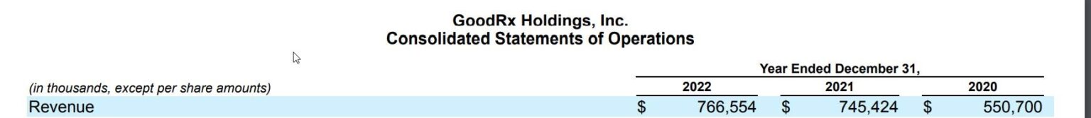 Analyzing GoodRx’s Business Model | Business Strategy Hub