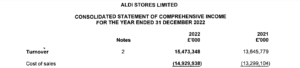 ALDI Business Model | How Does ALDI make money? | Business Strategy Hub