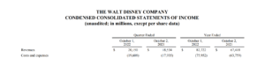 Disney’s Business Model | How does Disney make money? | Business ...