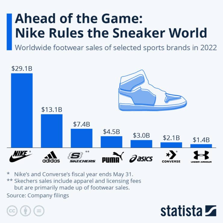 Nike SWOT 2025 | SWOT Analysis of Nike | Business Strategy Hub