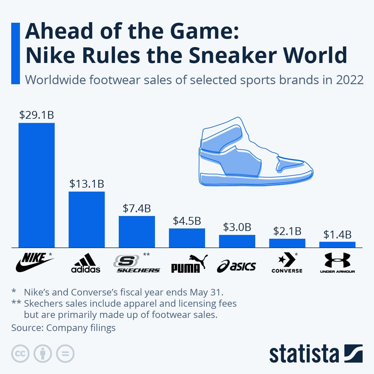 Nike SWOT 2025 | SWOT Analysis of Nike | Business Strategy Hub