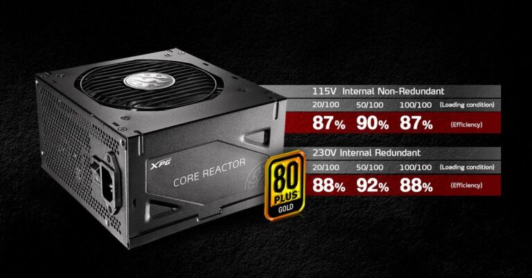 10 Best Power Supply Unit Brands | Business Strategy Hub