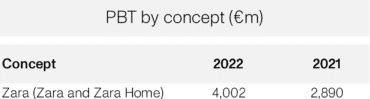 Deconstructing Zara’s Business Model | Business Strategy Hub