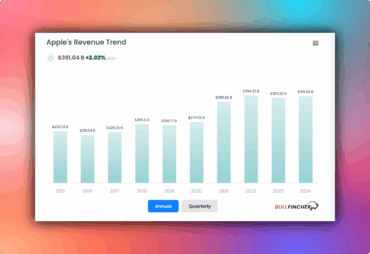 Apple Target Market | Business Strategy Hub