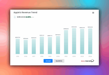 Apple Target Market | Business Strategy Hub