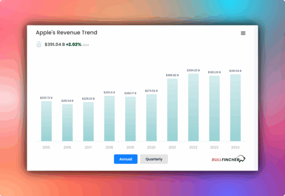 Apple Target Market | Business Strategy Hub