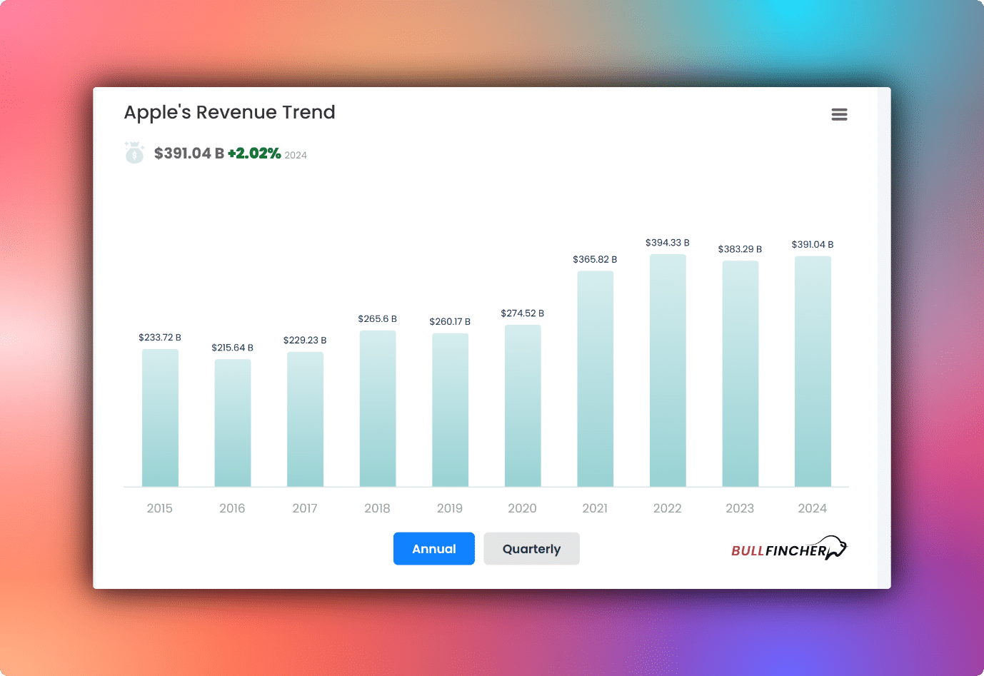 Apple Target Market | Business Strategy Hub