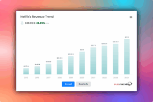Netflix Marketing Strategy | Business Strategy Hub