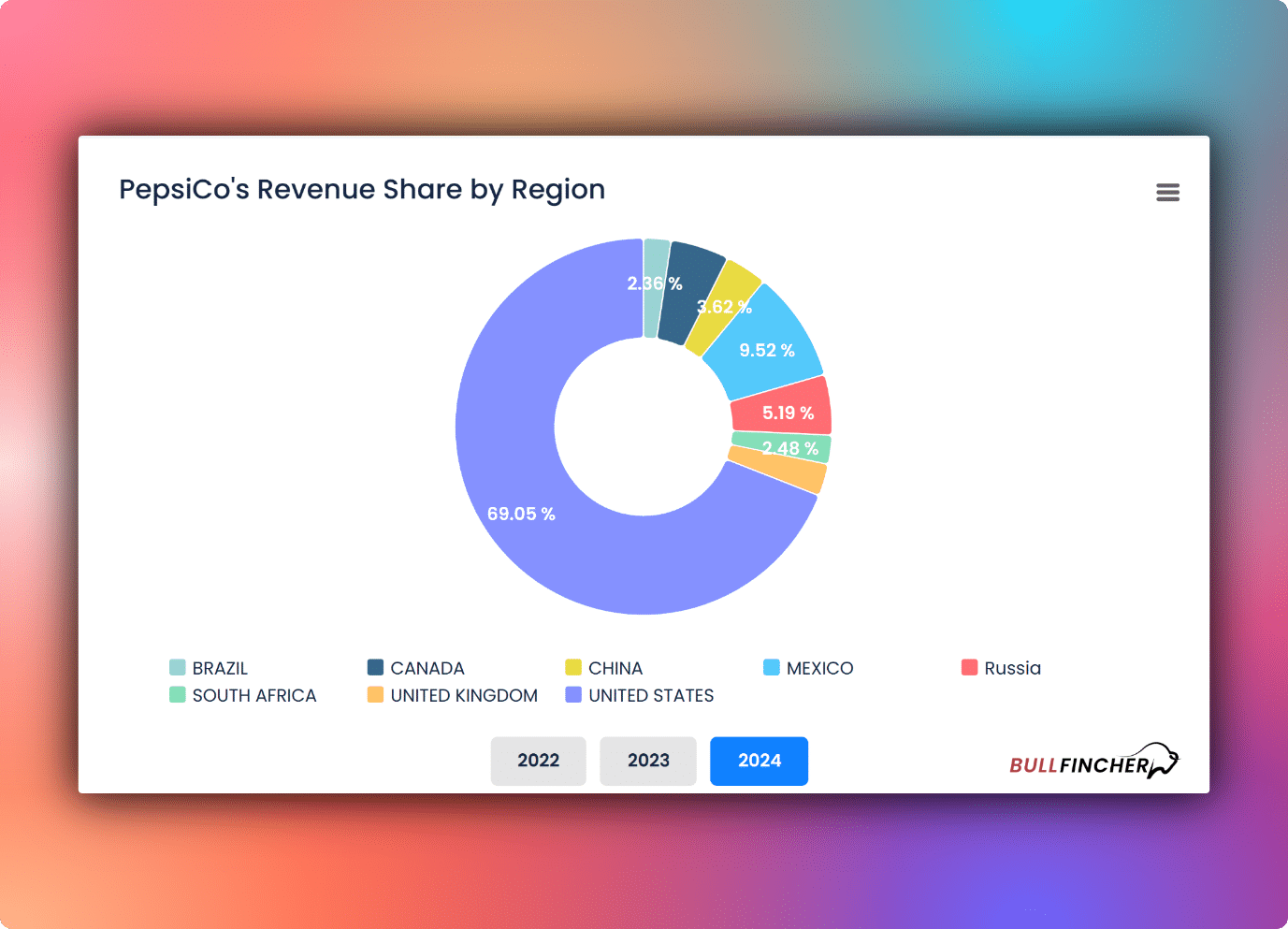 Pepsi Target Market | Business Strategy Hub