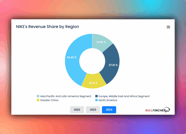 Nike Target Market | Business Strategy Hub