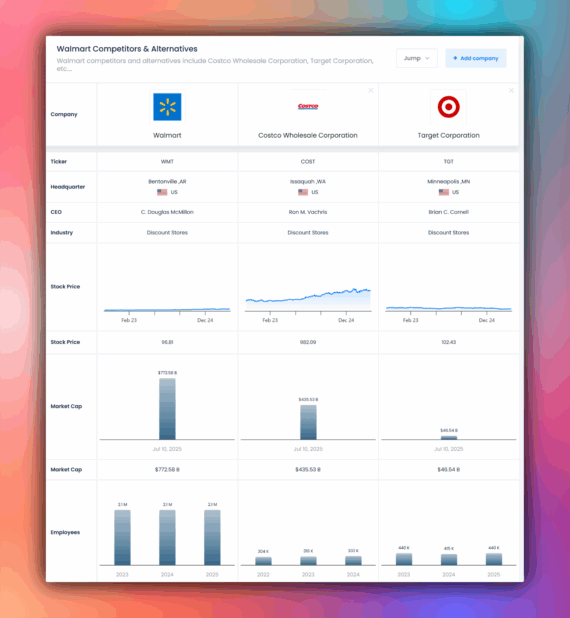 Walmart Target Market | Business Strategy Hub