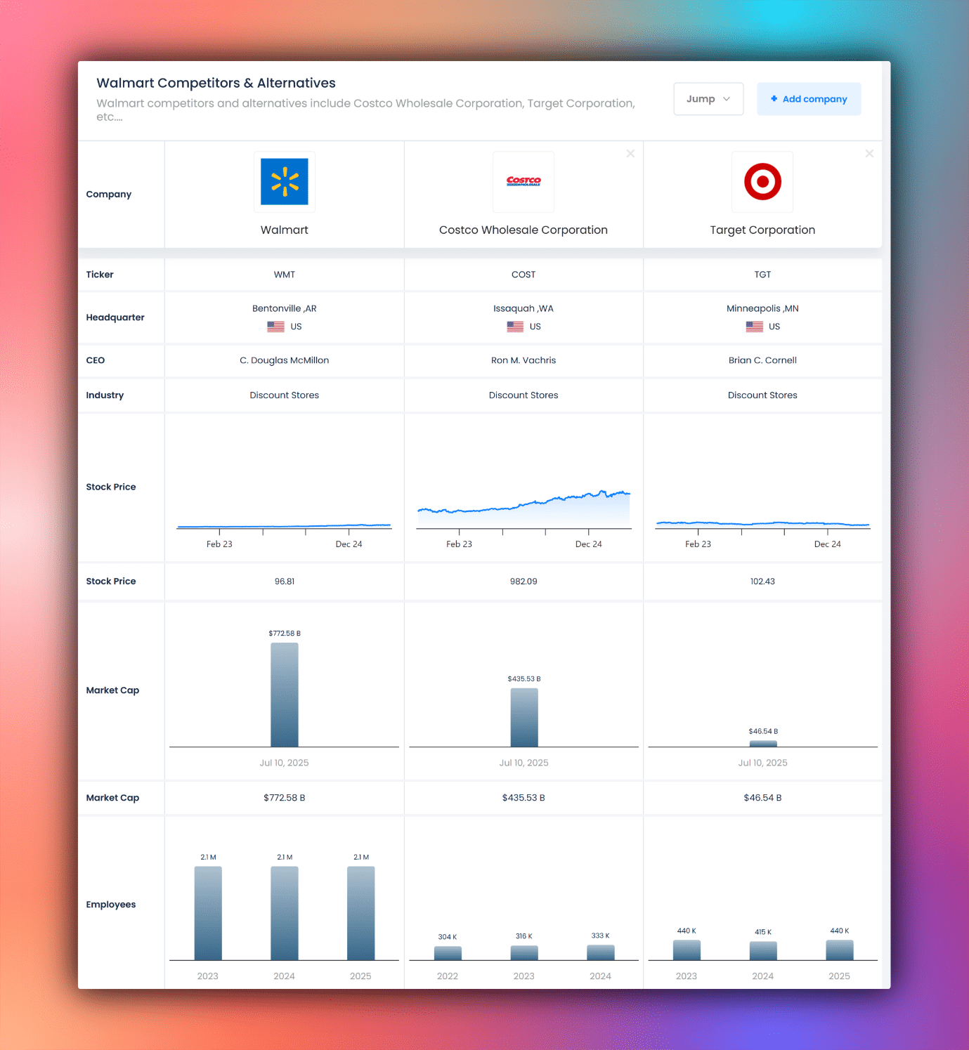 Walmart Target Market | Business Strategy Hub