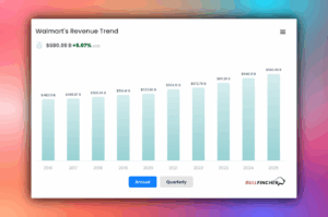 Walmart Target Market | Business Strategy Hub