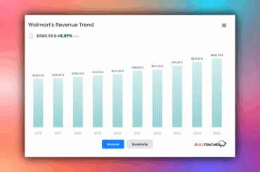 Walmart Target Market | Business Strategy Hub