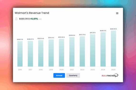 Walmart Target Market | Business Strategy Hub