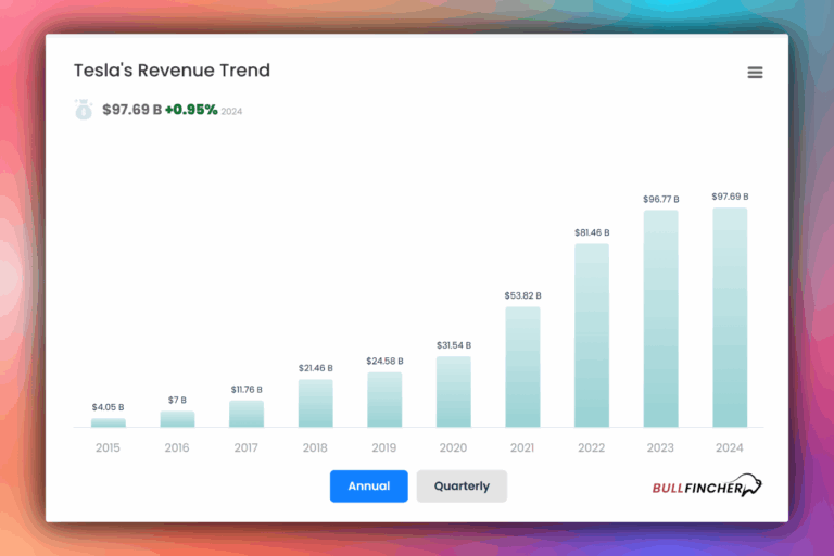Tesla Target Market | Business Strategy Hub